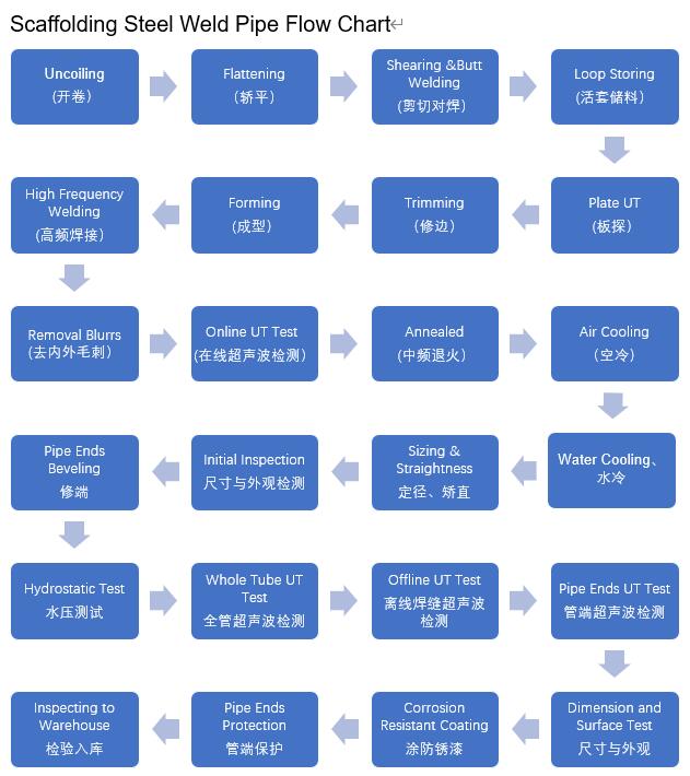 British Standard Scaffolding Tube Hot Dip Galvanized Steel Pipe from ...